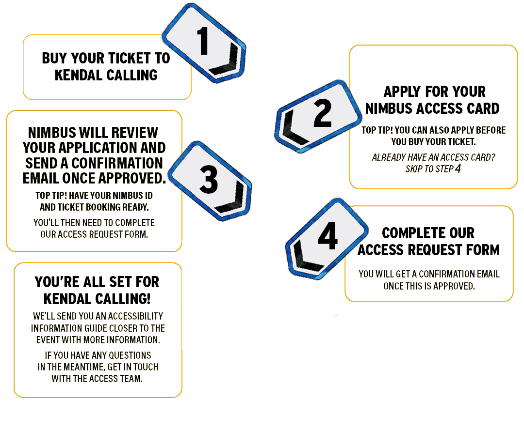 Access - Kendal Calling